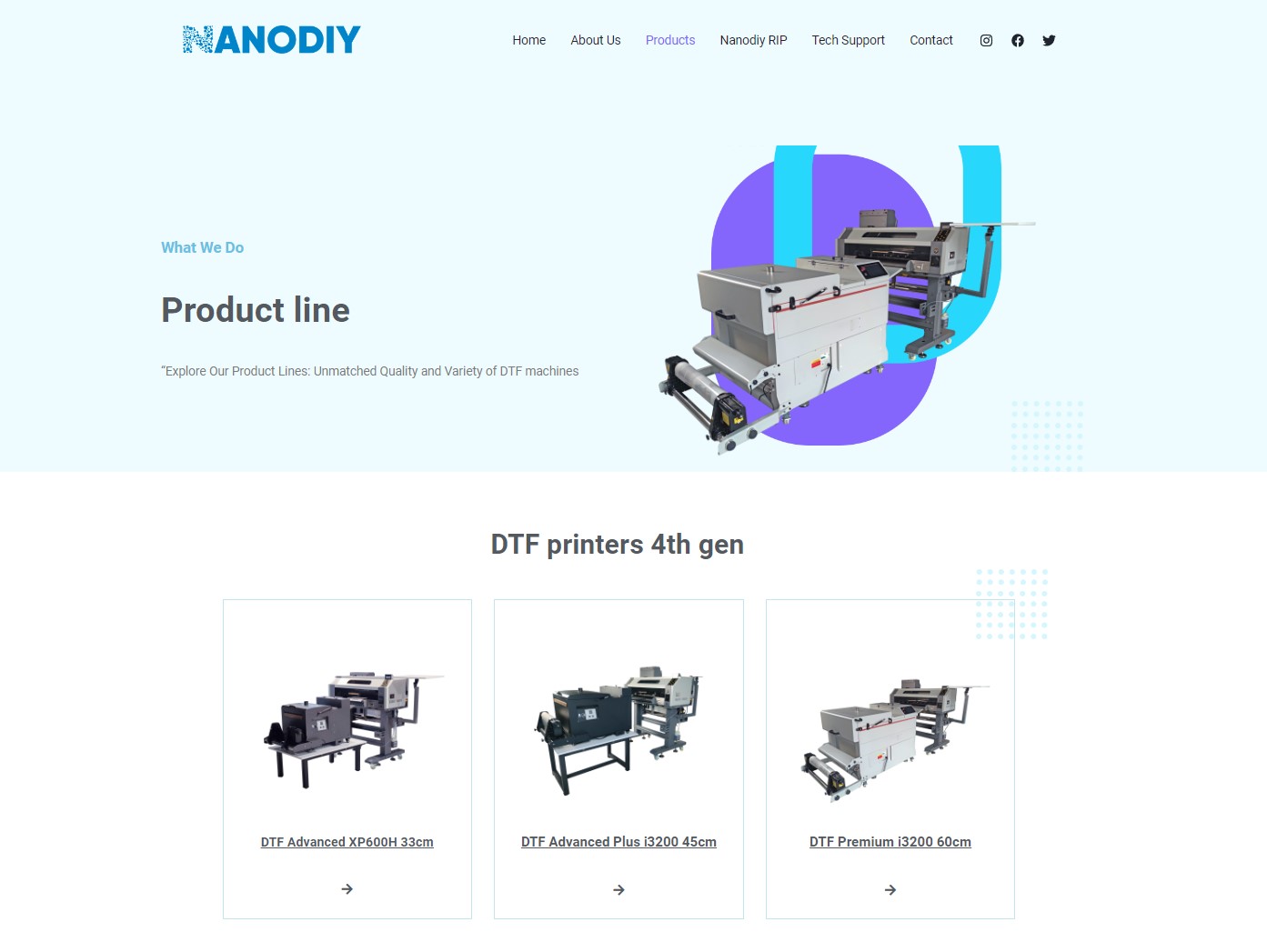Products - Nanodiy